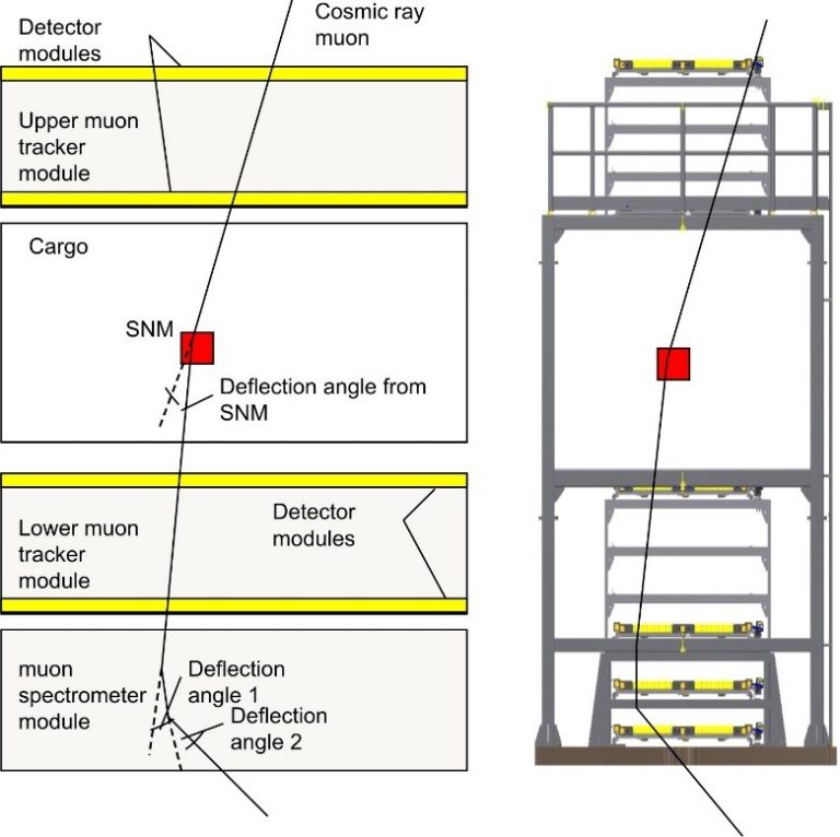 Technology Data Sheet: Muon Tomography - International Partnership for ...