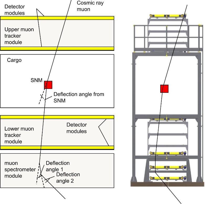 Technology Data Sheet: Muon Tomography - International Partnership for ...